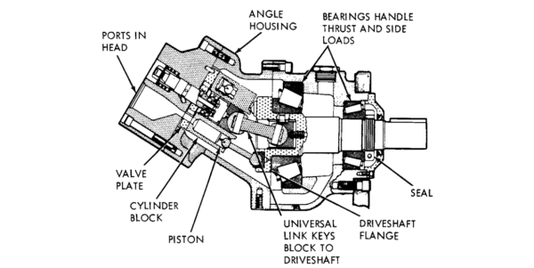 Types of hydraulic pump - Hydraulic pump|Swing Motor|Hydraulic motor ...