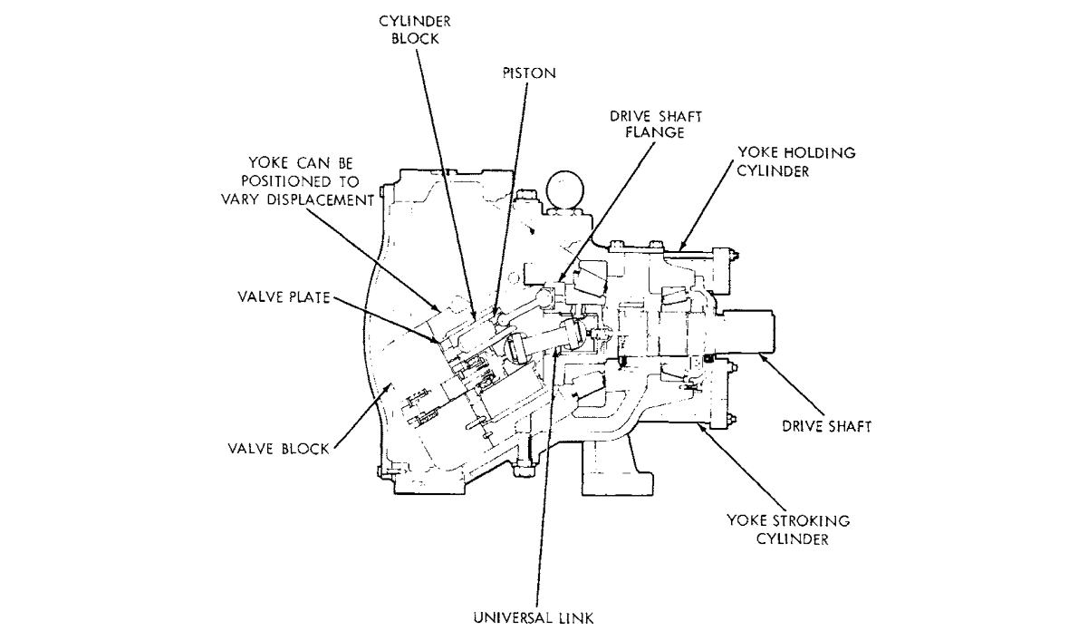 Types of hydraulic pump - Hydraulic pump|Swing Motor|Hydraulic motor ...
