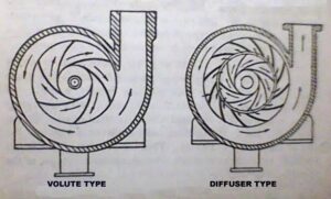 Difference Detween A Diffuse And Volute In A Hydraulic Pump