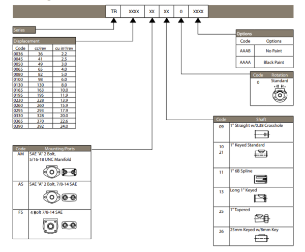commercial hydraulic pump identification guide